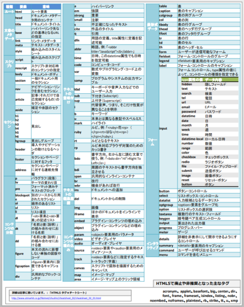 【2025年版】HTML, CSS, WordPress,JavaScript ,jQuery, VS Code, Cursor 日本語版チートシートまとめ【Web制作者向け】 | 独学応援ブログ