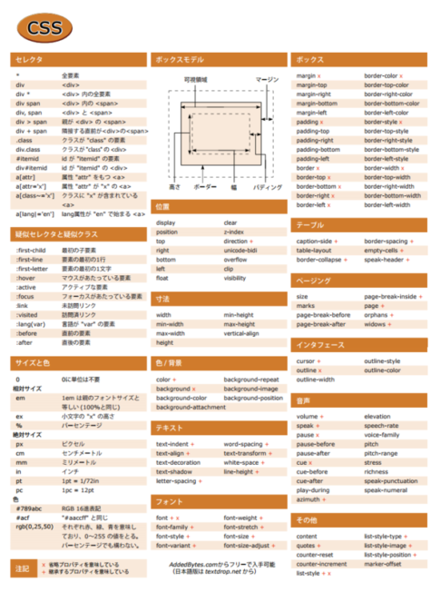 【2025年版】HTML, CSS, WordPress,JavaScript ,jQuery, VS Code, Cursor 日本語版チートシートまとめ【Web制作者向け】 | 独学応援ブログ